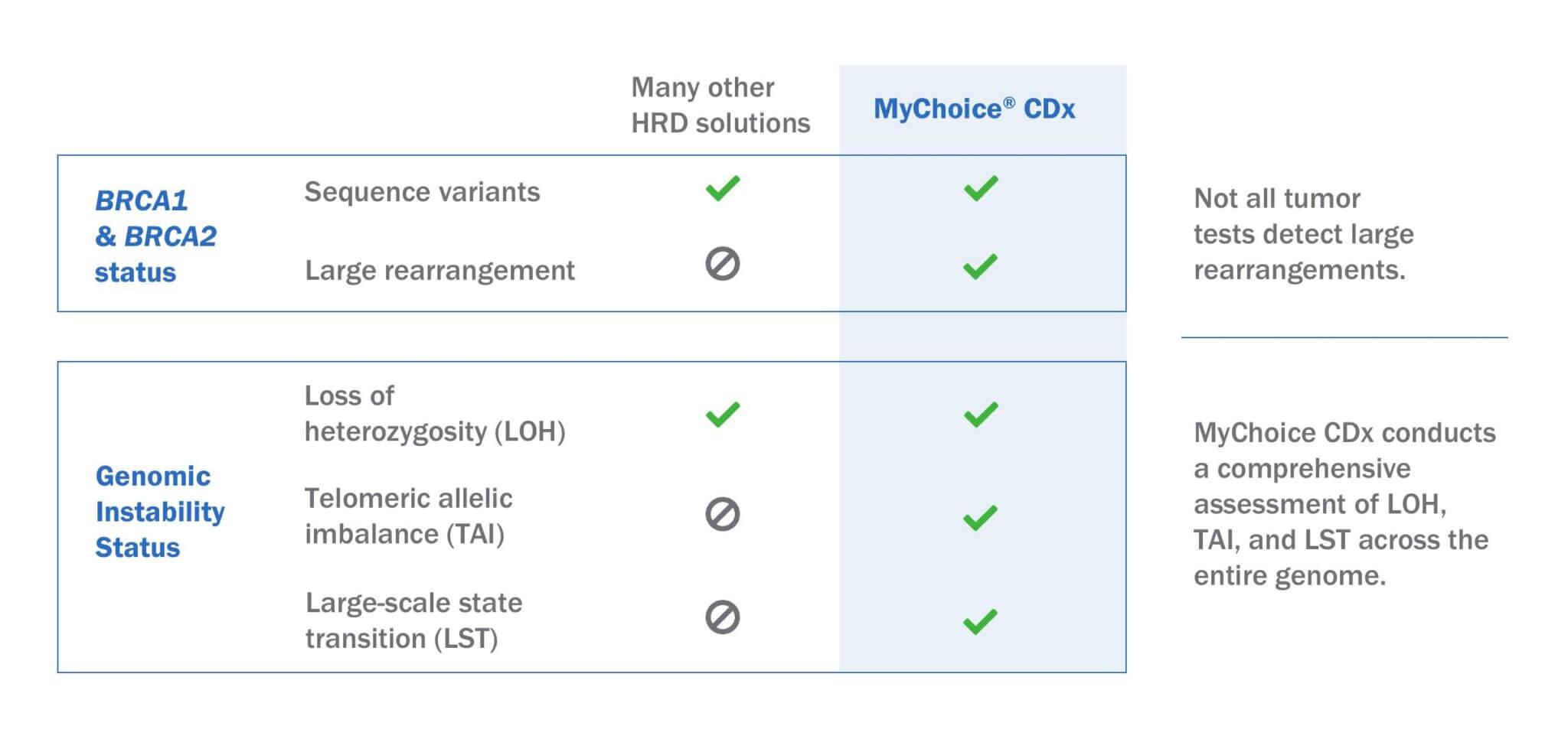 MyChoice | Clinicians | Myriad International